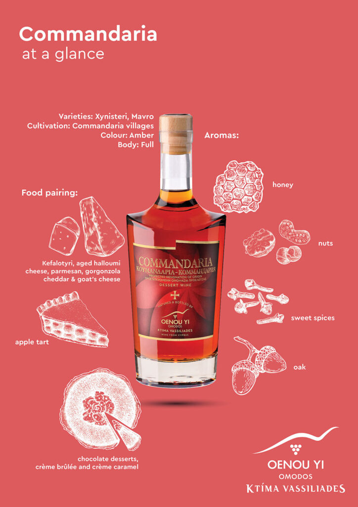 Commandaria at a glance | Oenou Yi Winery